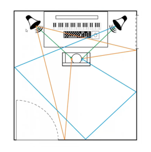 Qué es el reverb, cómo aplicar, plugins y tipos de reverberación